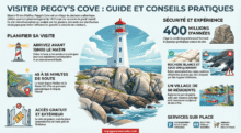 Phare de Peggy's Cove : Guide complet et conseils pratiques